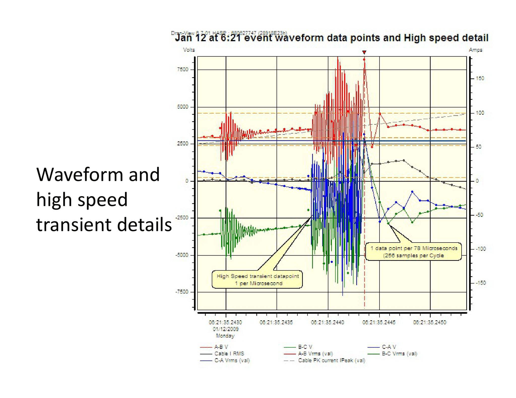 Peak Value Capture Capability of PX/HDPQ and Encore Datanode Transient ...