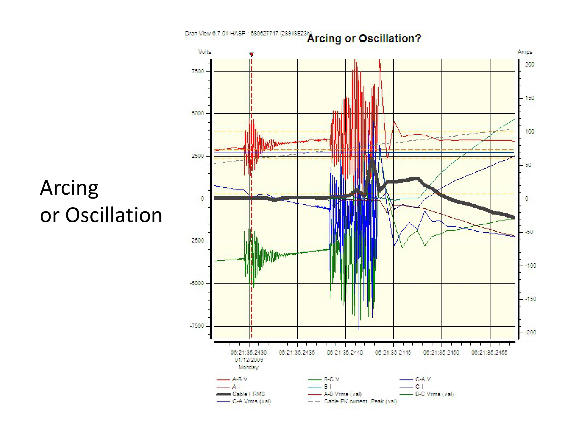 Peak Value Capture Capability of PX/HDPQ and Encore Datanode Transient ...