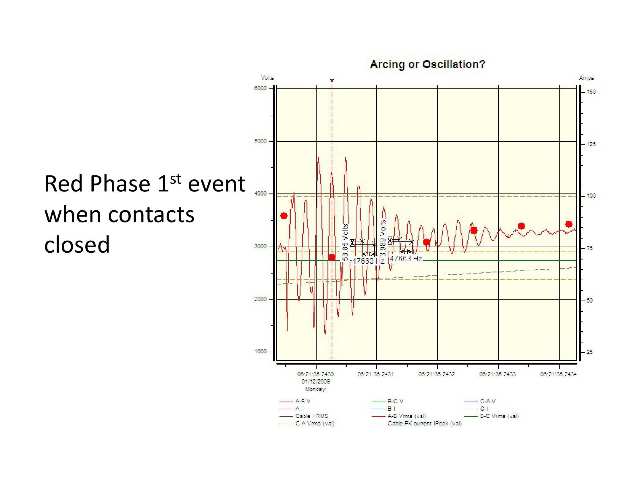 Peak Value Capture Capability of PX/HDPQ and Encore Datanode Transient ...