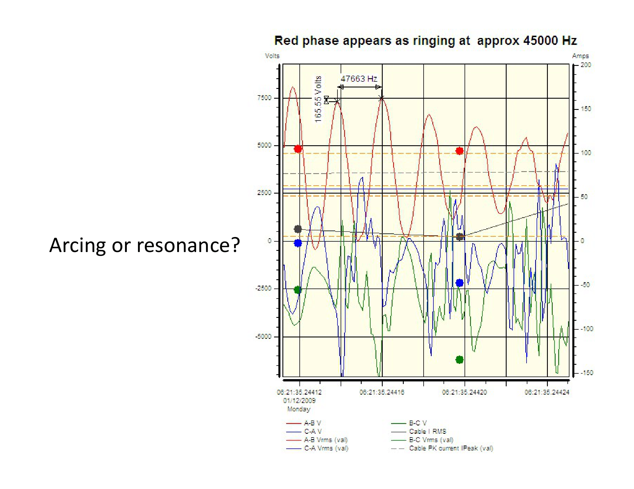Peak Value Capture Capability of PX/HDPQ and Encore Datanode Transient ...