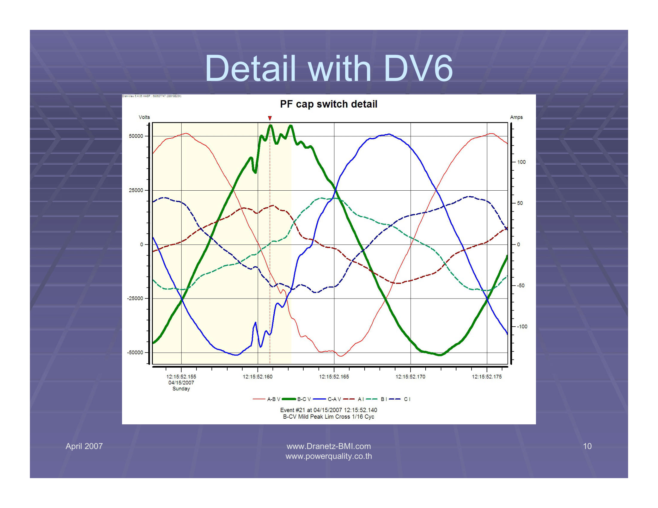 PG4400 Capture of PF Capacitor Switching Transients an Intelligent PQ ...
