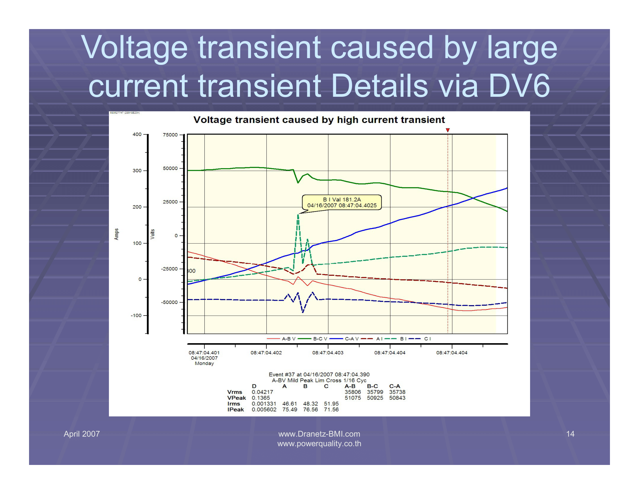 PG4400 Capture of PF Capacitor Switching Transients an Intelligent PQ ...