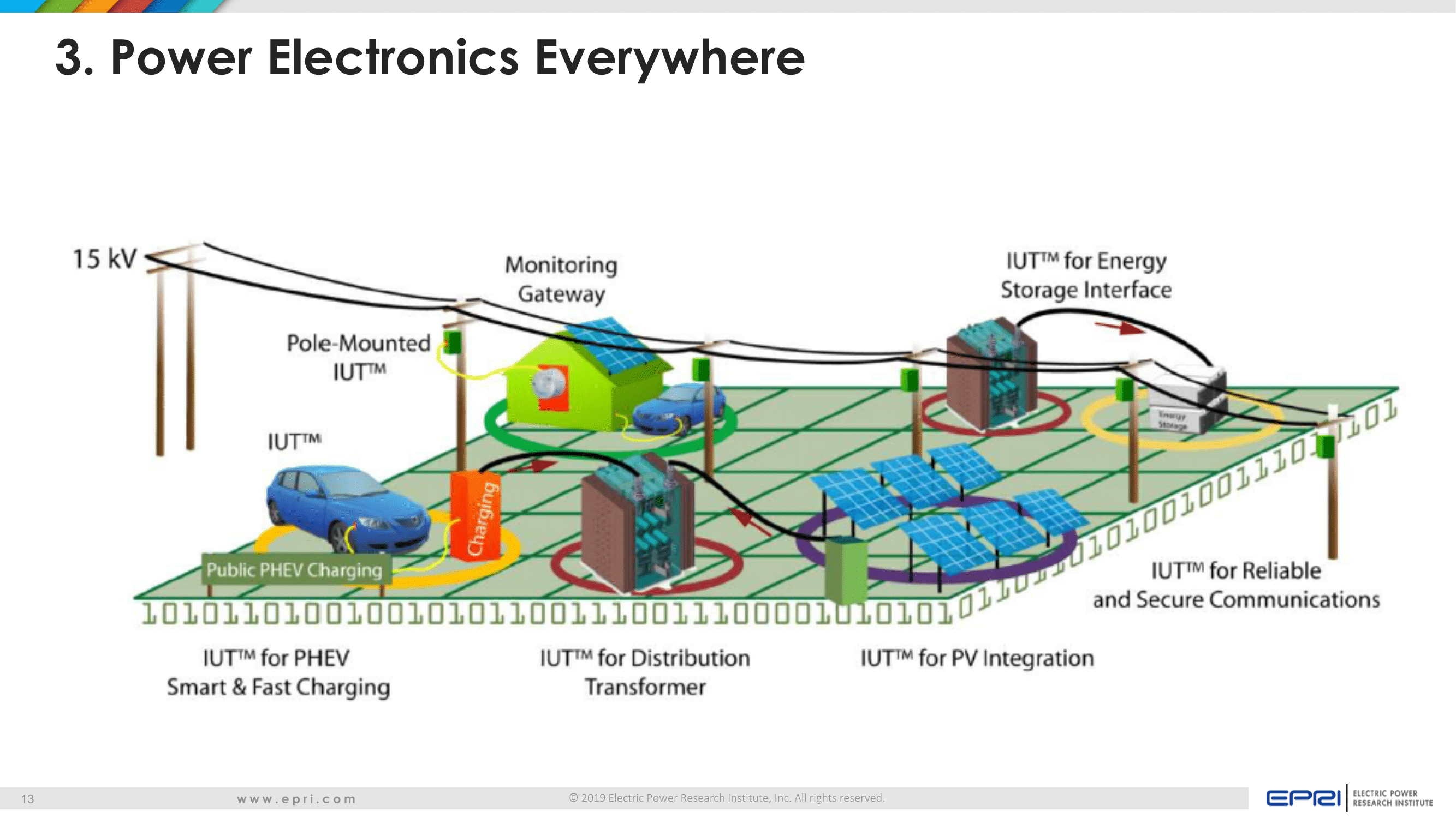 Power Quality Research Priorities – Power Quality Blog