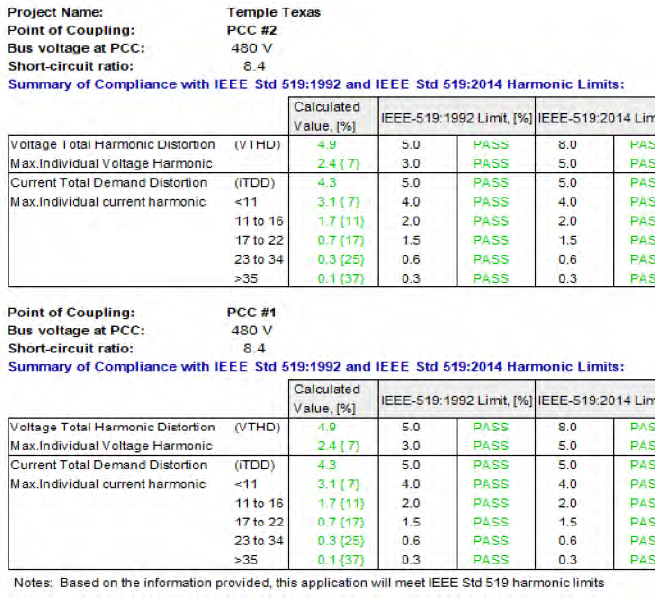The Need for Harmonic Modeling and Mitigation in Generator Applications ...