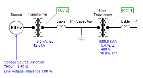 The Need for Harmonic Modeling and Mitigation in Generator Applications ...