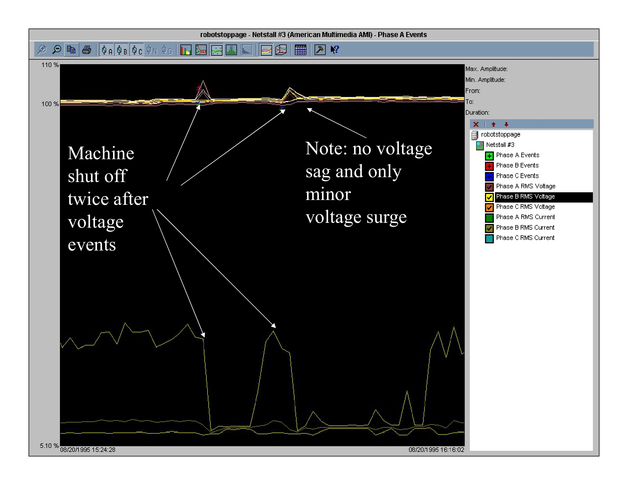 Why Automatic Machines Stop Unexpectedly – Power Quality Blog