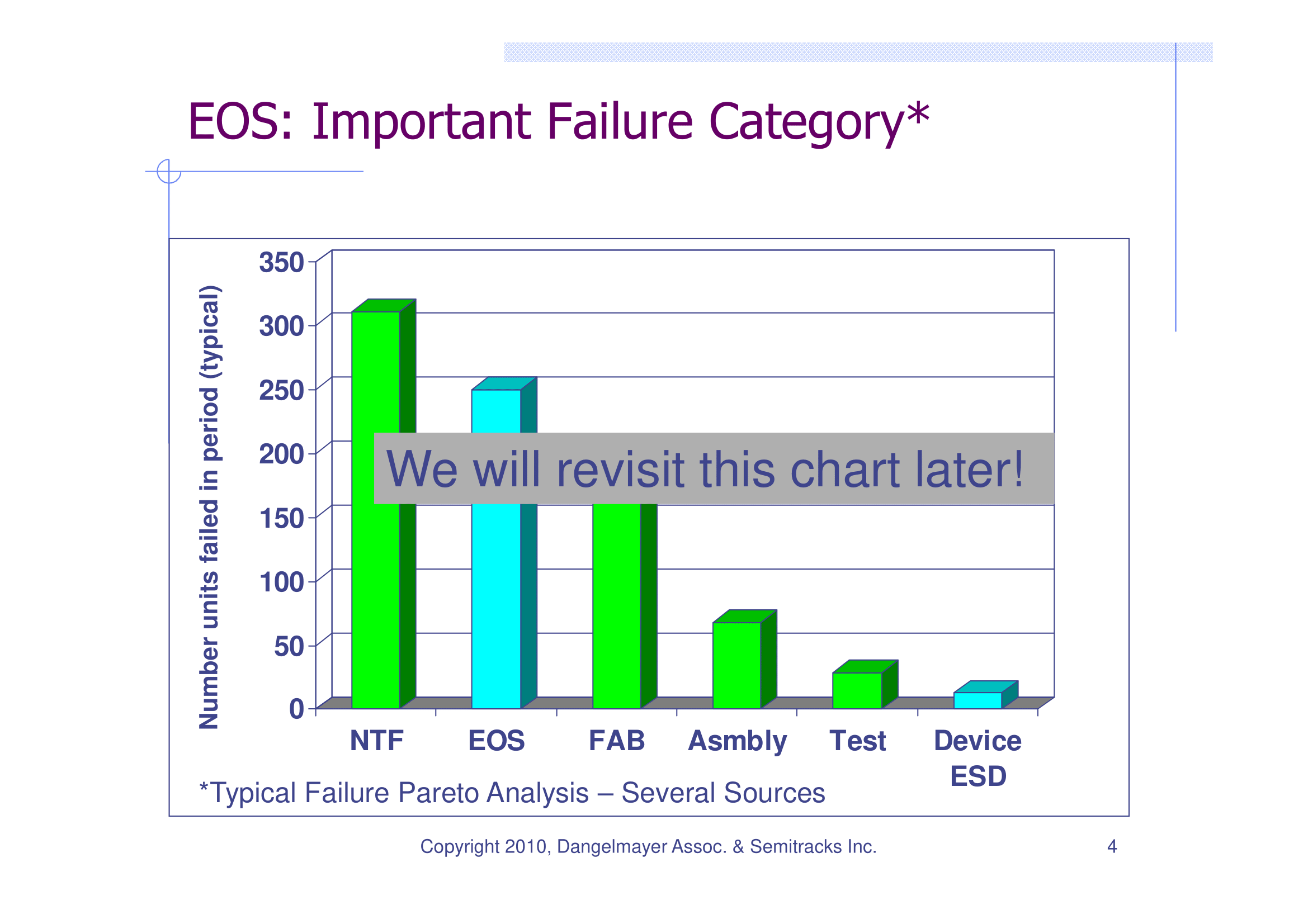 Electrical Overstress – Many Sources; Any Solutions? – Power Quality Blog