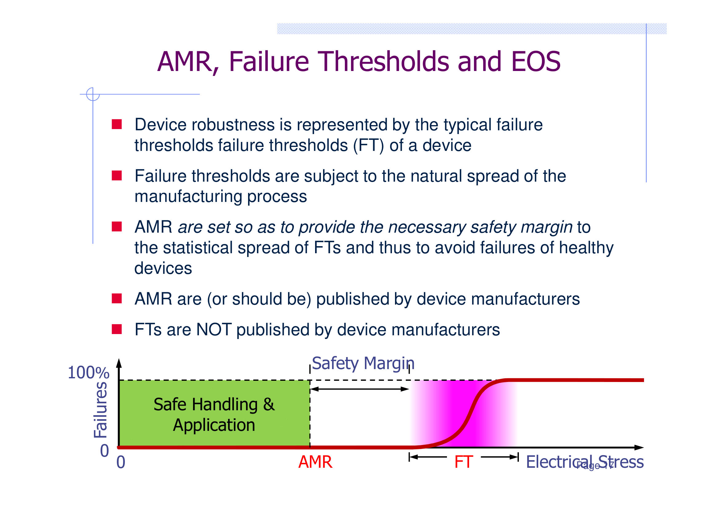 Electrical Overstress – Many Sources; Any Solutions? – Power Quality Blog