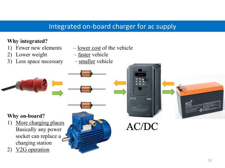 Integrated On-board Battery Chargers for EVs – Power Quality Blog