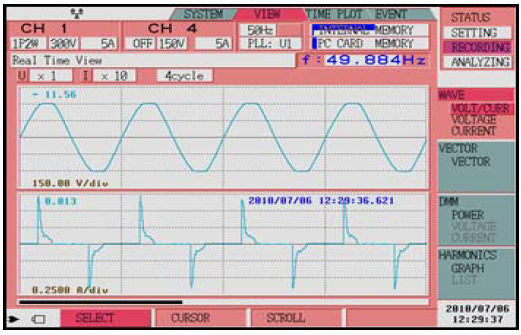 Nonlinear Loads Effect on Harmonic Distortion and Losses of ...