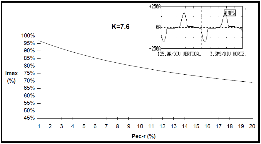 Power Quality Standards – Power Quality Blog