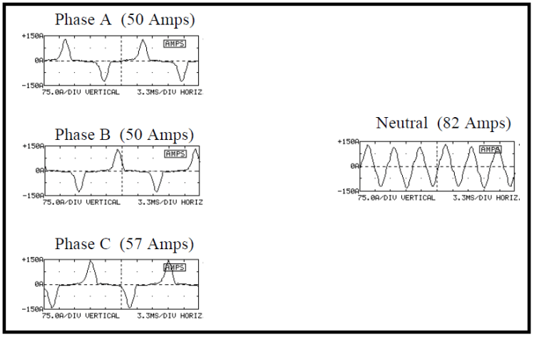 Power Quality Standards – Power Quality Blog