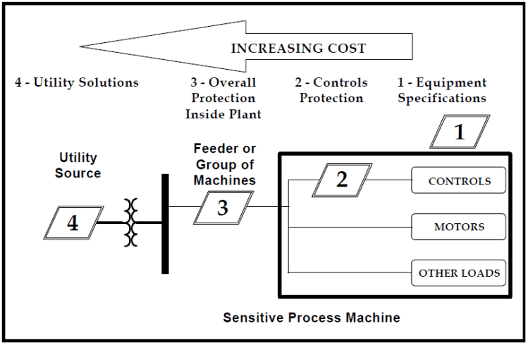 Power Quality Standards – Power Quality Blog