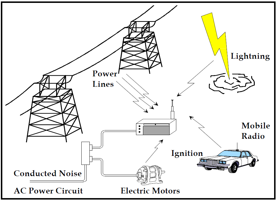 Power Quality Standards – Power Quality Blog