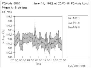 Power Quality Standards – Power Quality Blog