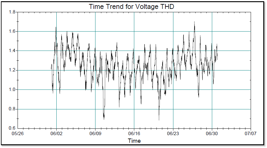 Power Quality Standards – Power Quality Blog