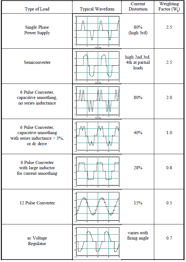 Power Quality Standards – Power Quality Blog
