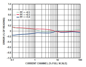 The Smart on-field Meter Accuracy Investigation System for PEA 4.0 ...