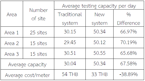 The Smart on-field Meter Accuracy Investigation System for PEA 4.0 ...