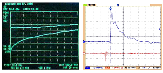 EMI Measurements: Methodology and Techniques – Power Quality Blog
