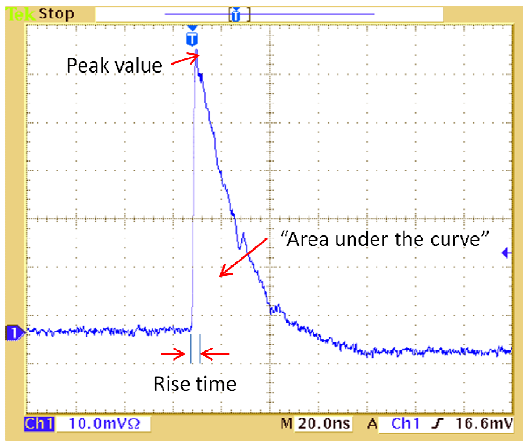 EMI Measurements: Methodology and Techniques – Power Quality Blog