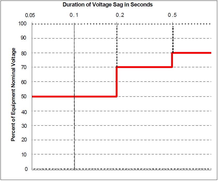 Part 3 Power Quality: Definition and Discussion – Power Quality Blog