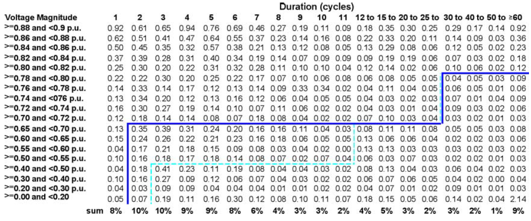 Part 3 Power Quality: Definition and Discussion – Power Quality Blog