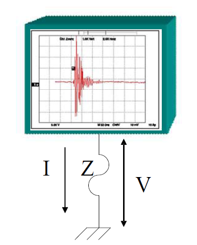 Origins of EOS in Manufacturing Environment and Its Classification ...