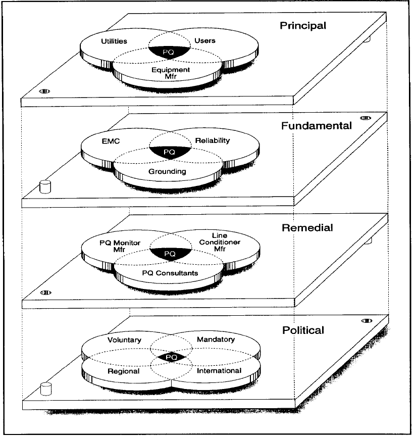 Power Quality Work at the International Electrotechnical Commission ...