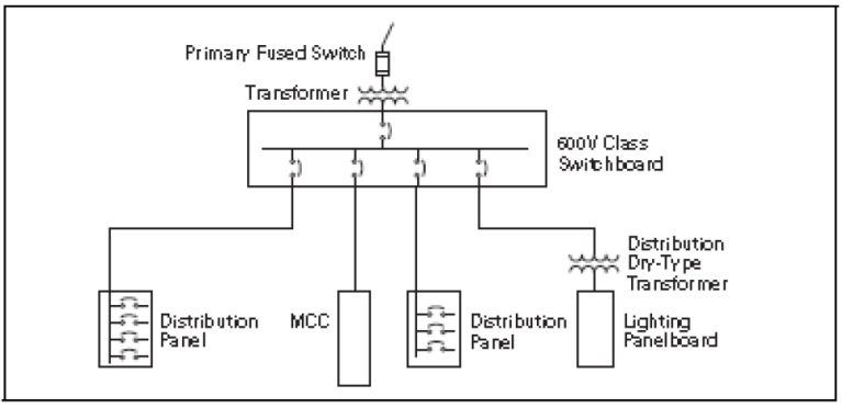 Part 2: AC Power Distribution Systems & Standards – Power Quality Blog