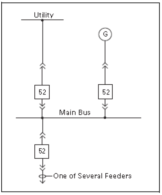 Part 2: AC Power Distribution Systems & Standards – Power Quality Blog