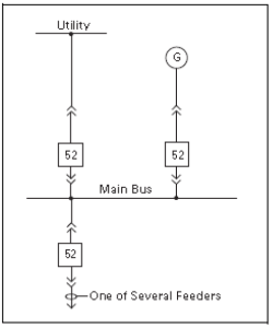 Part 2: AC Power Distribution Systems & Standards – Power Quality Blog