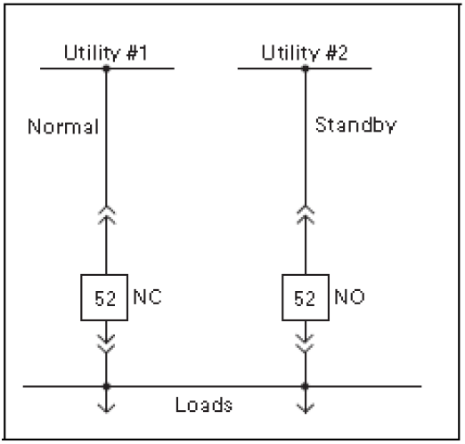Part 2: AC Power Distribution Systems & Standards – Power Quality Blog