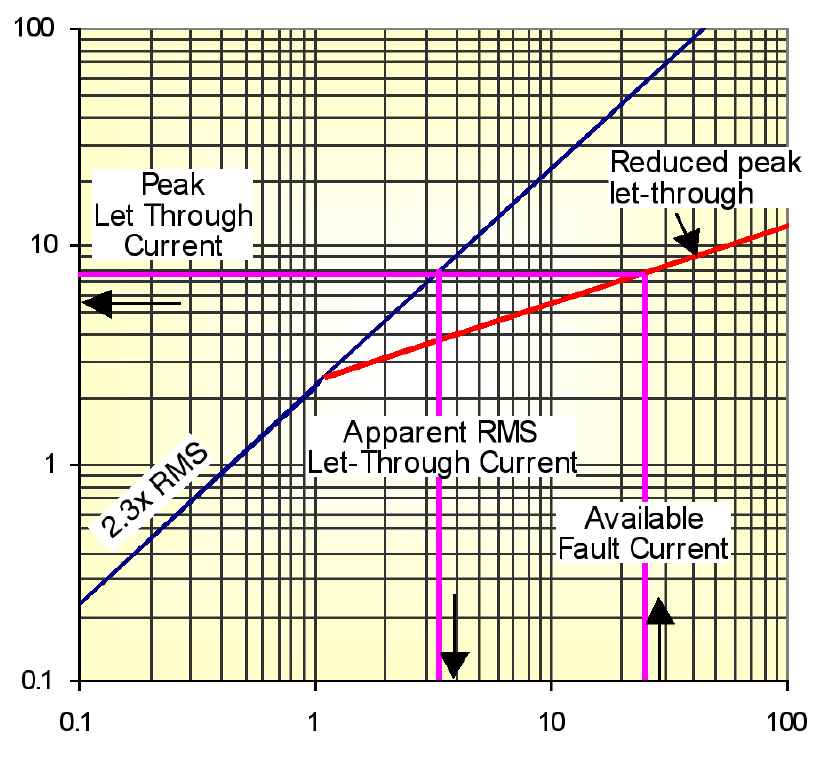 Part 7: AC Power Distribution Systems & Standards (Overcurrent, Fuse ...