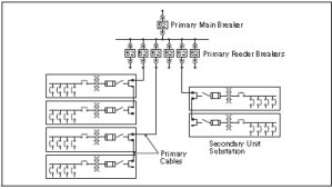Part 2: AC Power Distribution Systems & Standards – Power Quality Blog