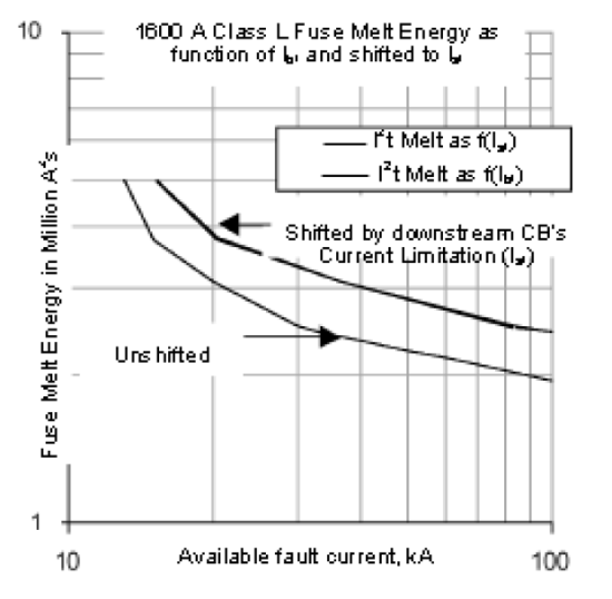 Part 7: AC Power Distribution Systems & Standards (Overcurrent, Fuse ...