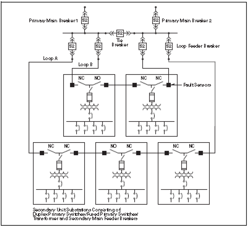 Part 2: AC Power Distribution Systems & Standards – Power Quality Blog