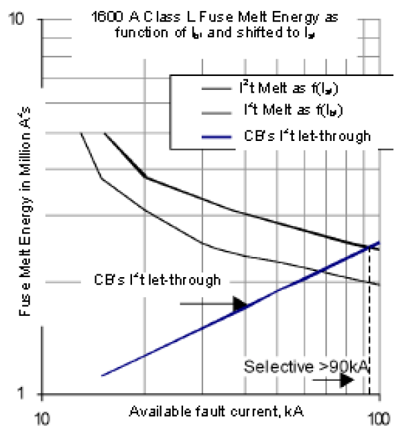 Part 7: AC Power Distribution Systems & Standards (Overcurrent, Fuse ...