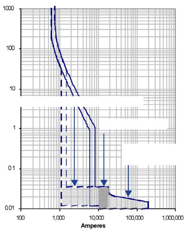 Part 7: AC Power Distribution Systems & Standards (Overcurrent, Fuse ...