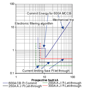 Part 7: AC Power Distribution Systems & Standards (Overcurrent, Fuse ...