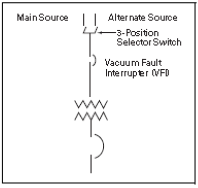 Part 2: AC Power Distribution Systems & Standards – Power Quality Blog