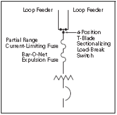 Part 2: AC Power Distribution Systems & Standards – Power Quality Blog