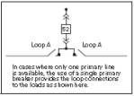 Part 2: AC Power Distribution Systems & Standards – Power Quality Blog