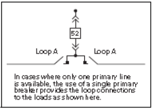 Part 2: AC Power Distribution Systems & Standards – Power Quality Blog