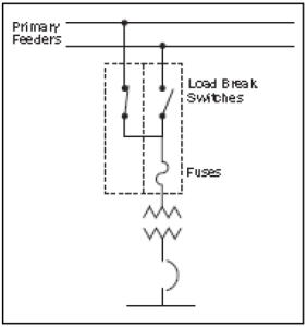 Part 2: AC Power Distribution Systems & Standards – Power Quality Blog
