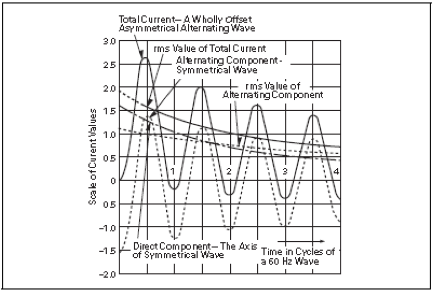 Part 3: AC Power Distribution Systems & Standards – Power Quality Blog