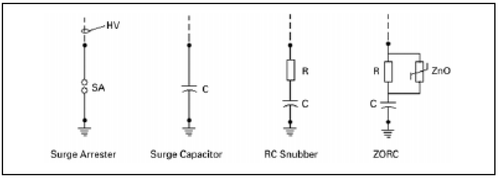 Part 5: AC Power Distribution Systems & Standards – Power Quality Blog