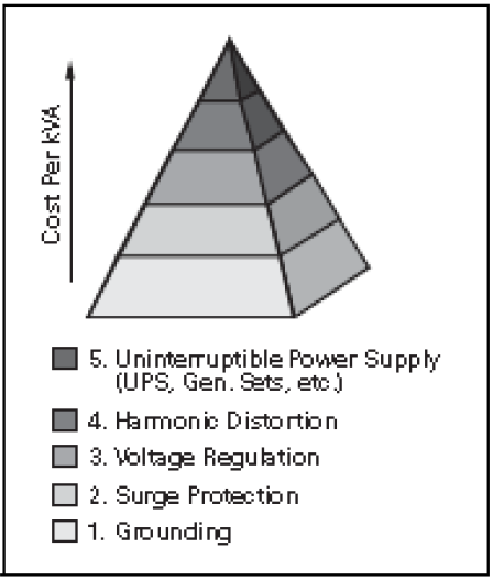 Part 6: AC Power Distribution Systems & Standards (Power Quality ...