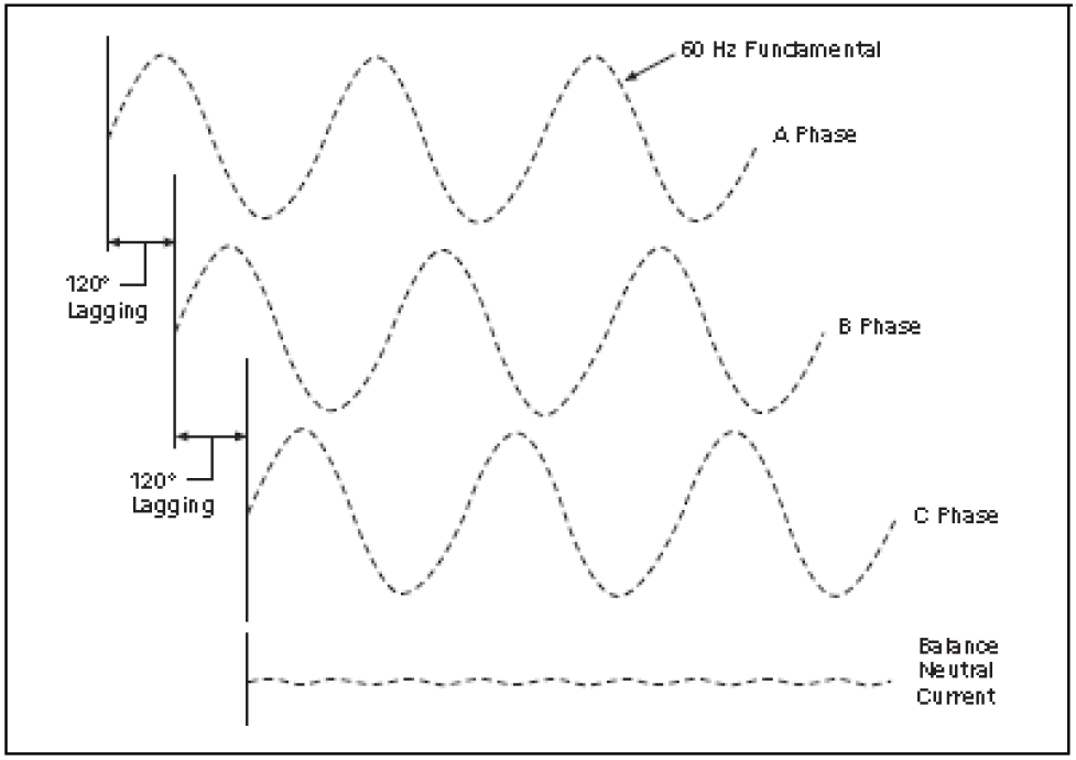 Part 6: AC Power Distribution Systems & Standards (Power Quality ...