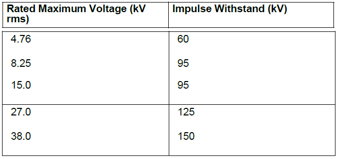 Part 2: AC Power Distribution Systems & Standards – Power Quality Blog